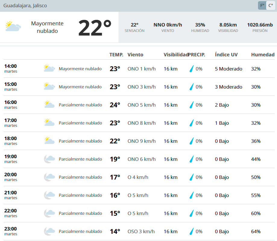 El clima en México DF hoy martes 1 de enero del 2019 según el ...