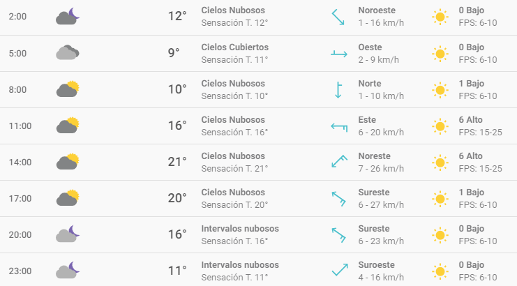 El clima en México DF hoy viernes 18 de enero de 2019, de acuerdo al ...